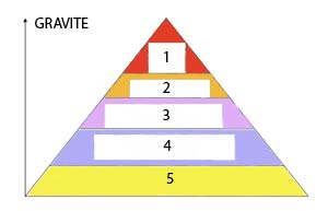 Pyramide de Bird